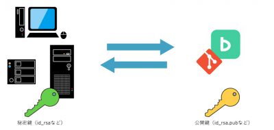 BacklogのGitからsshでcloneする Output48